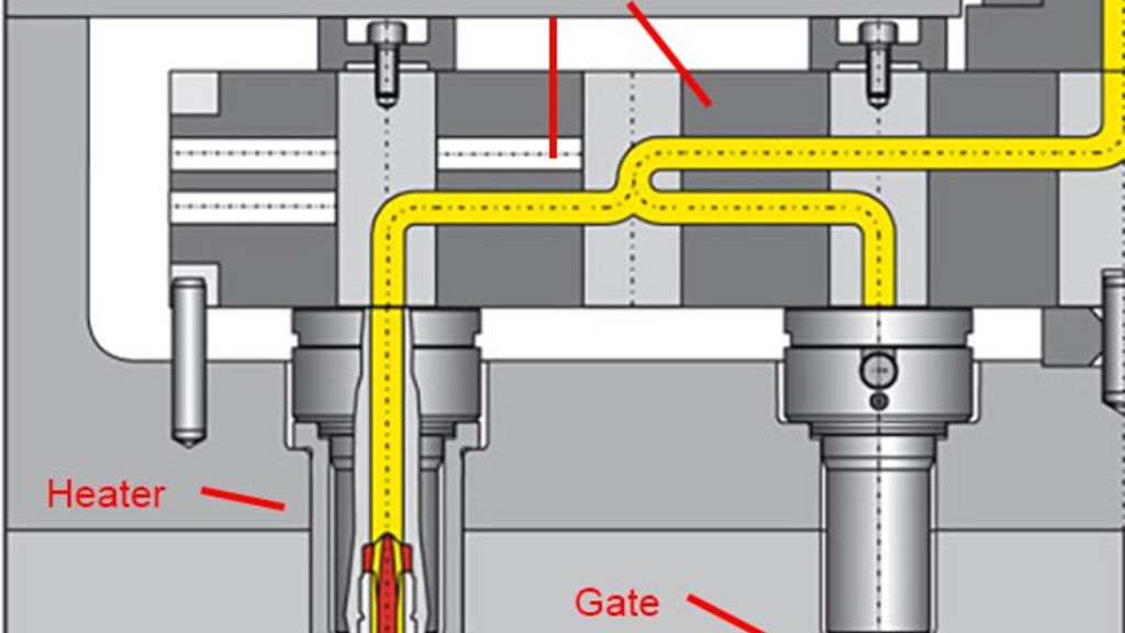 An Ultimate Guide for Injection Molding Gate Design | RapidDirect Blog An Ultimate Guide for Injection Molding Gate Design | RapidDirect Blog