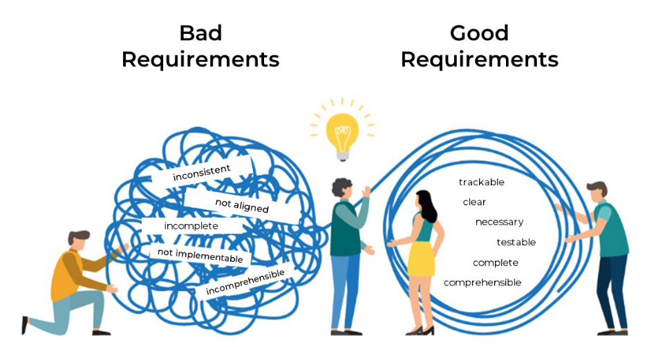 Useful Tips for Writing Engineering Requirements Document | RapidDirect ... Useful Tips for Writing Engineering Requirements Document | RapidDirect ...