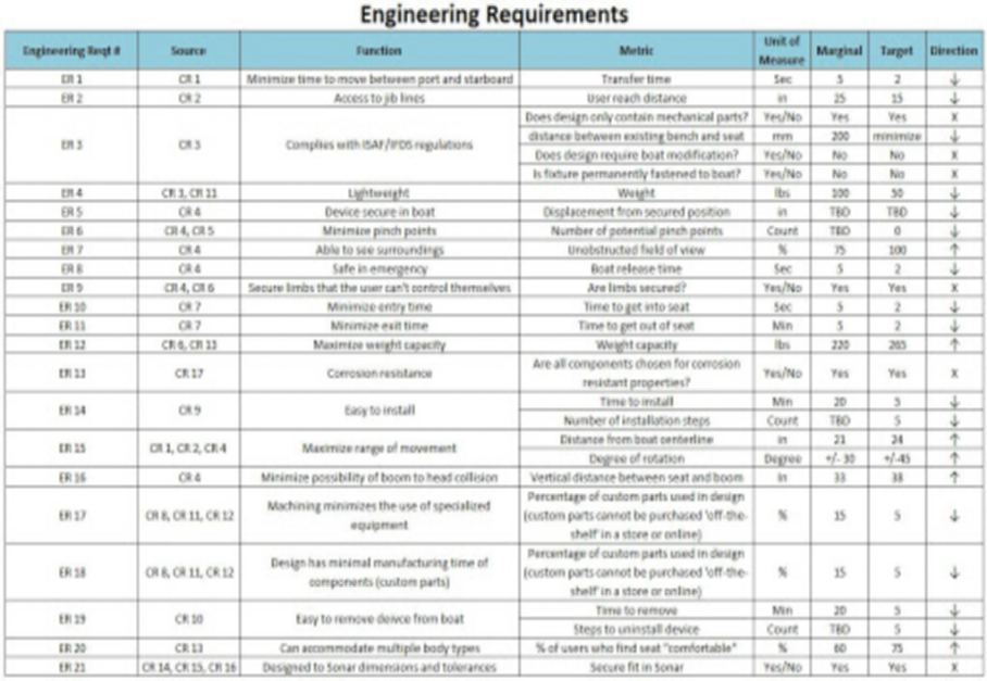 Useful Tips for Writing Engineering Requirements Document | RapidDirect ... Useful Tips for Writing Engineering Requirements Document | RapidDirect ...