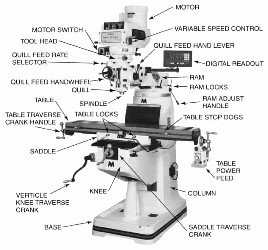esquema y programa para cnc manual | lean el comentario♊️ Ilumine sua ... esquema y programa para cnc manual | lean el comentario♊️ Ilumine sua ...
