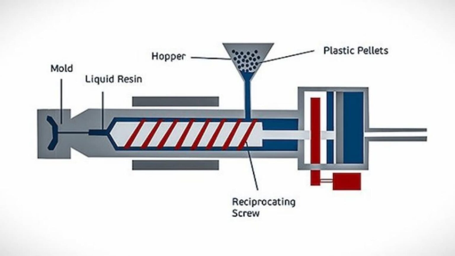 What's Plastic Fabrication? A Complete Guide - Machine RFQ
