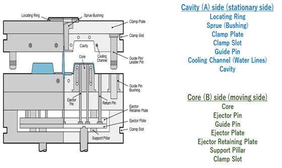 Types Of Injection Molded Plastics Types Of Injection Molded Plastics