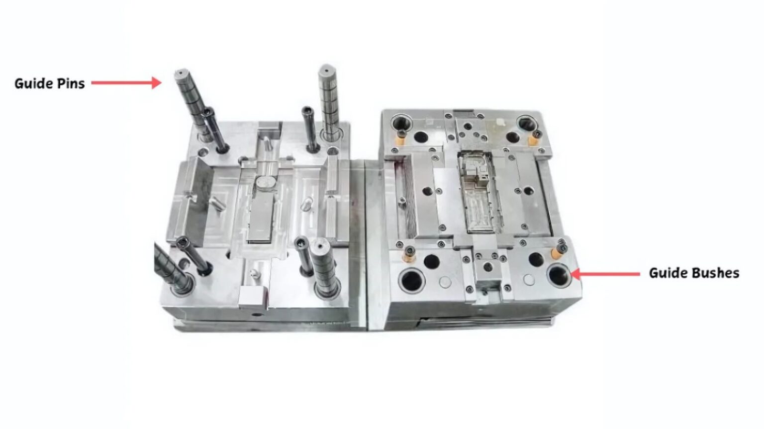 What are Components of an Injection Mold?